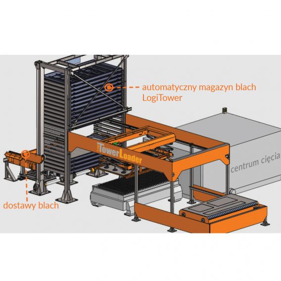 Logitower Loader - LogiTower